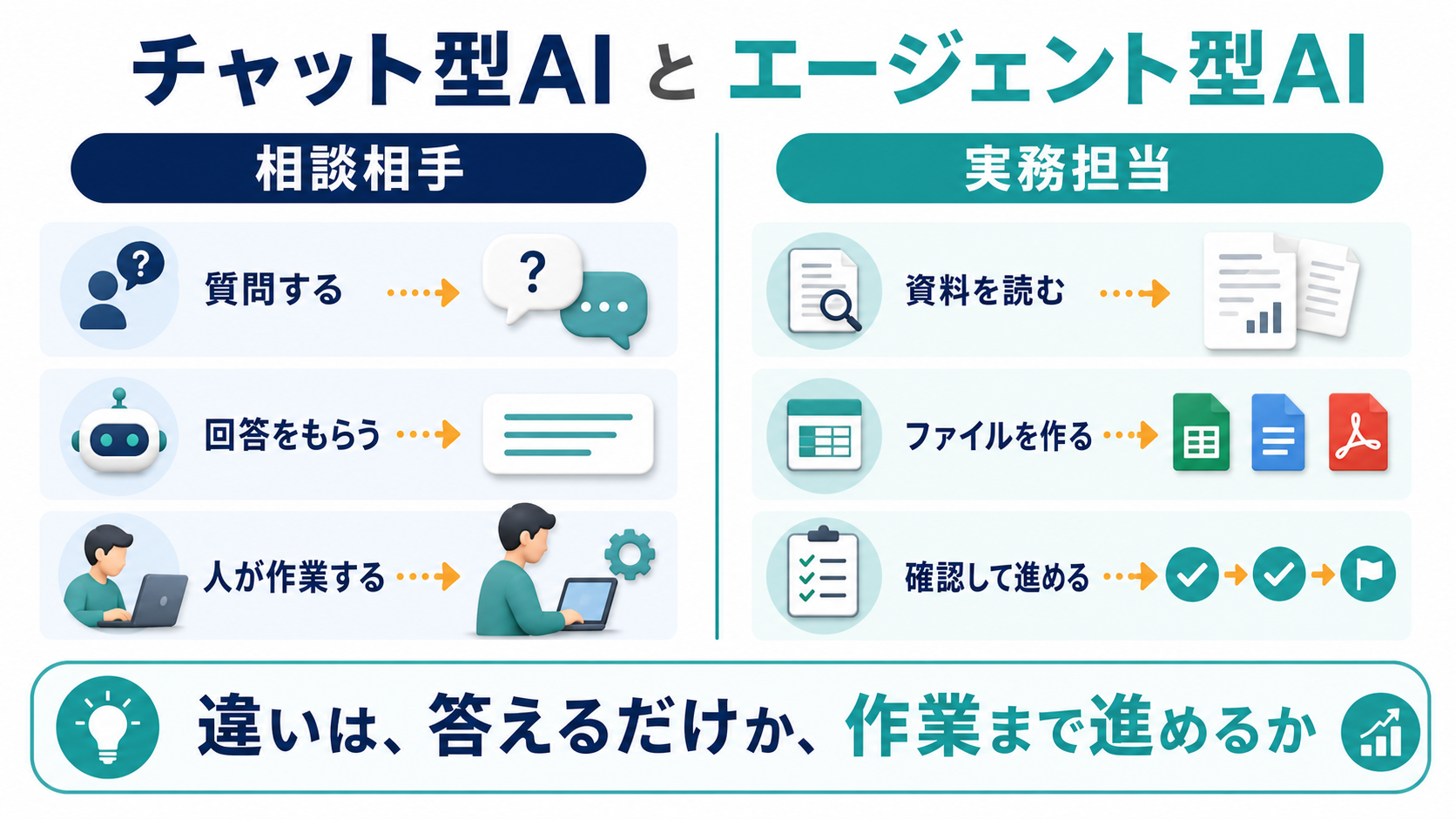 チャット型AIで終わらない。Codex/ClaudeCodeでホームページも社内ツールも作れる｜Pharmapia
